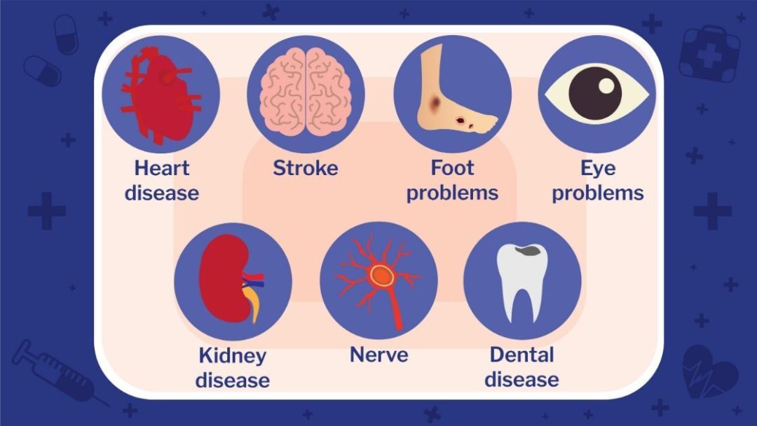 How to Manage Diabetes - Decoding the Deadly Disease | DocVita